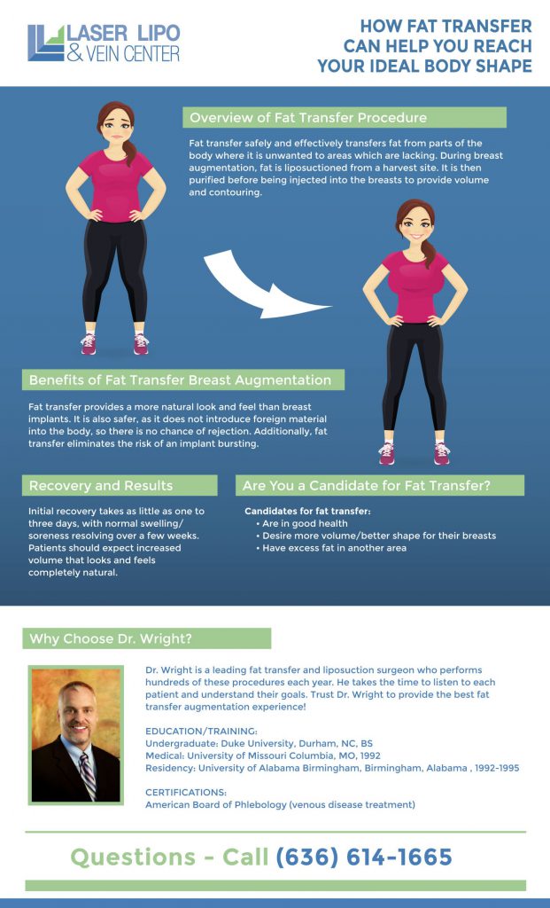 Fat Transfer St Louis Procedures | St Louis Laser Lipo and Veins