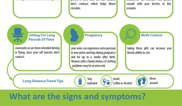 Vein Disease Causes & More: Understanding DVT | Laser Lipo & Vein Center