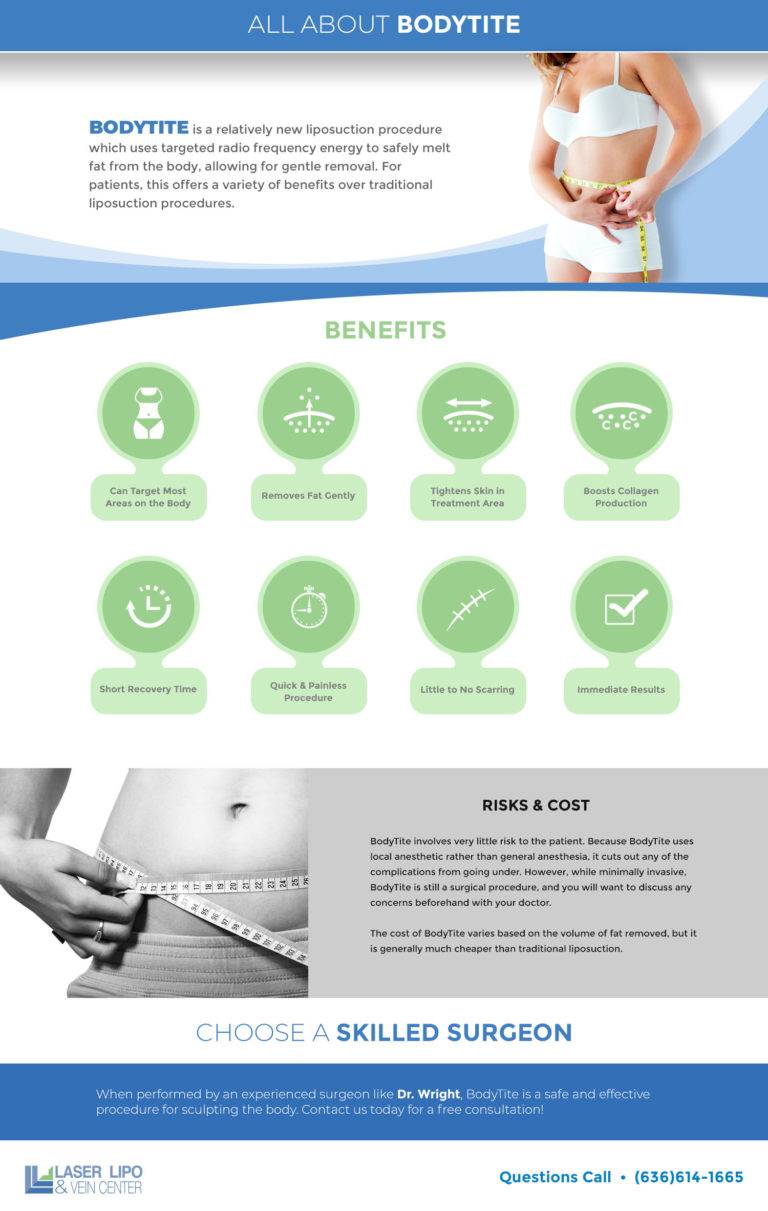 All About the BodyTite Procedure | Laser Lipo & Veins