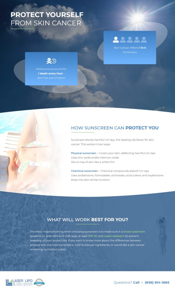 Skin Cancer Prevention Tips | St. Louis Laser Lipo and Veins