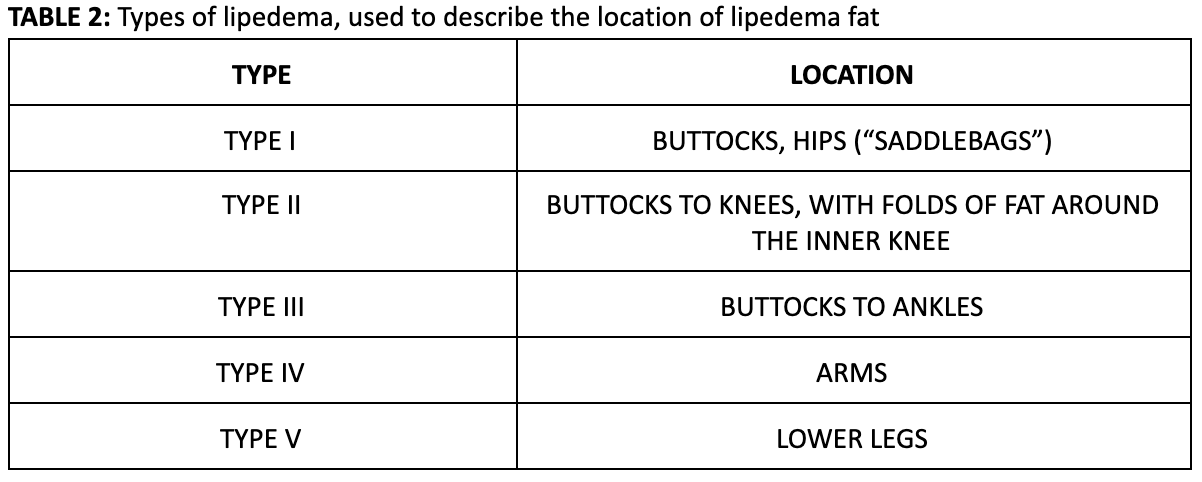 St Louis Lipedema Liposuction Treatment | Laser Lipo and Vein Center