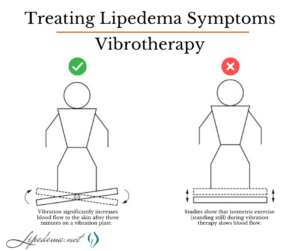 Lipedema Awareness Month and Tips for Managing Symptoms | LLAV