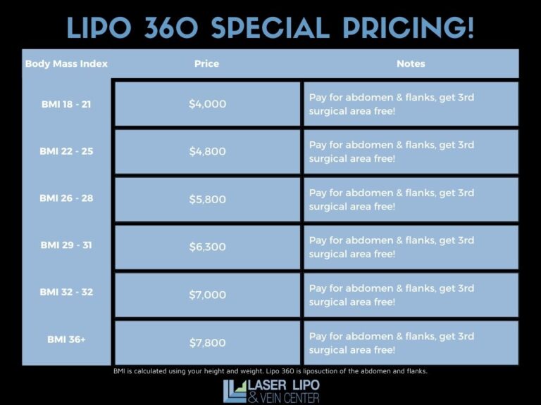 Achieve a Snatched Waist with Lipo 360 in St Louis MO | Laser Lipo and Veins