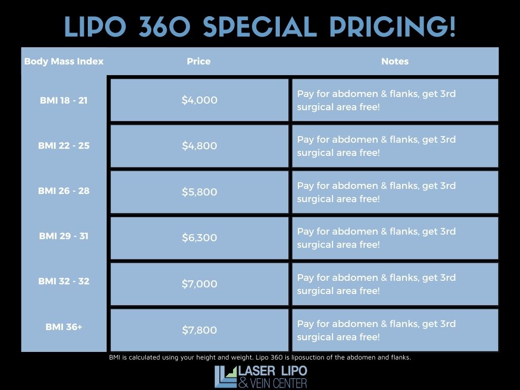 Achieve a Snatched Waist with Lipo 360 in St Louis MO | Laser Lipo and Veins